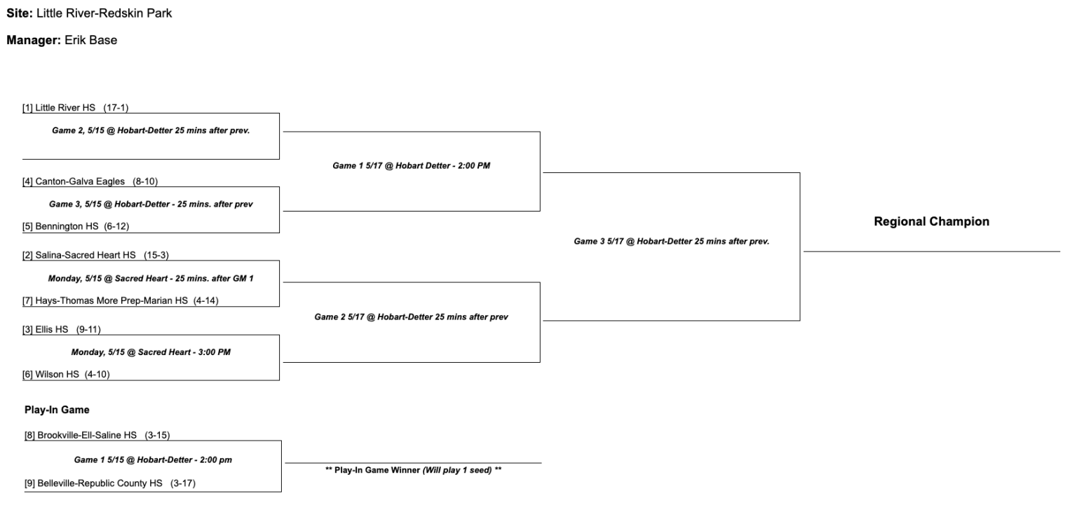 High School Baseball Regional Brackets Announced
