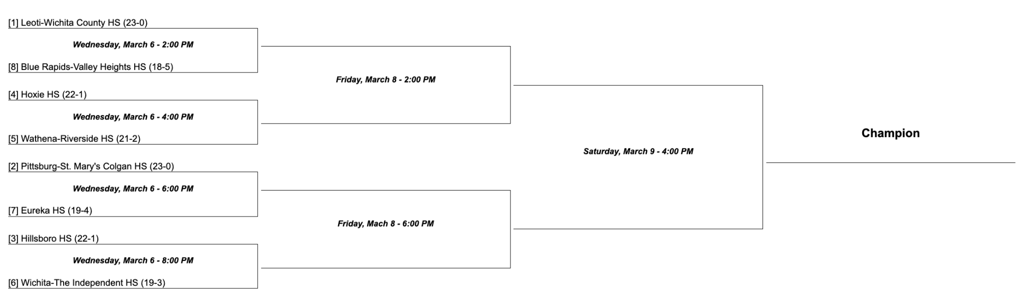 Girls State Basketball Tournament Brackets Announced